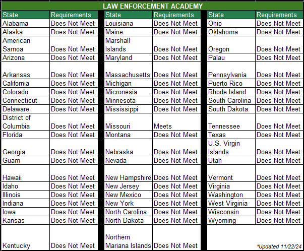 Licensure/Certification Notification Acknowledgement Form & Attestation ...