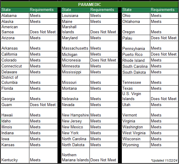 Licensure/Certification Notification Acknowledgement Form & Attestation ...