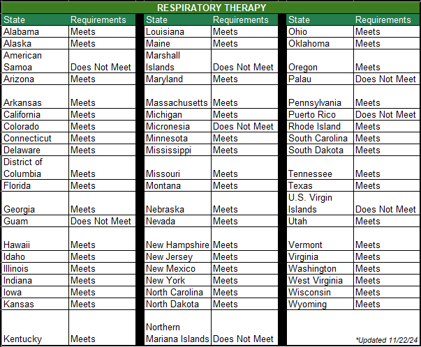 Licensure/Certification Notification Acknowledgement Form & Attestation ...